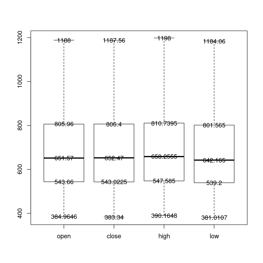 Boxplots In R