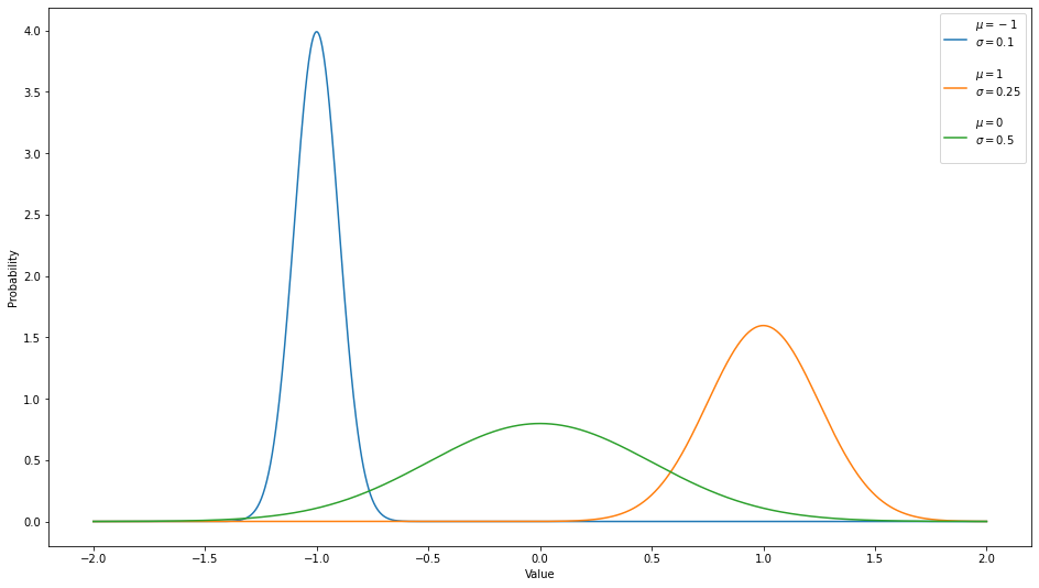 Understanding Standard Deviation With Python