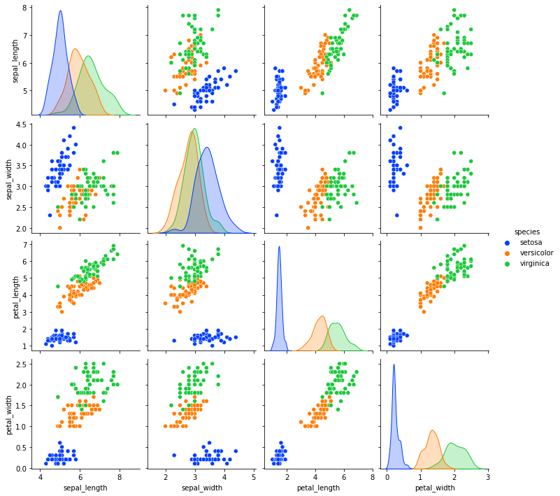 SVM Sklearn In Python
